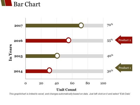 Bar Chart Ppt Powerpoint Presentation Outline Guidelines