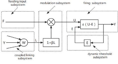 Pdf A Novel Image Encryption Algorithm Based On Improved Arnold