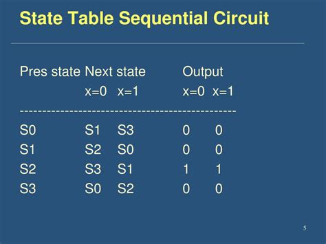 ppt cs3510 powerpoint presentation free download id 5110236