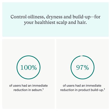 Nutrafol Exfoliating Scalp Mask 4 Fl Oz Physician Formulated For Thinning Hair Eliminates