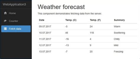 Aspnet Core 2 New Spa Templates Raspnetcore