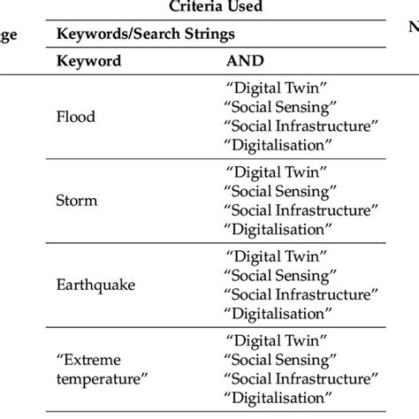 Screening And Filtering Process Adopted Download Scientific Diagram