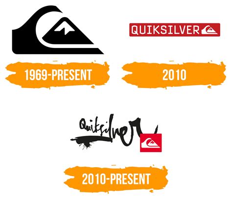 Roxy Logo Histoire Et Signification Evolution Symbole Roxy