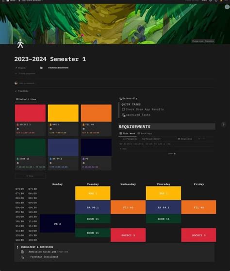 College Admissions Workflow Dashboards