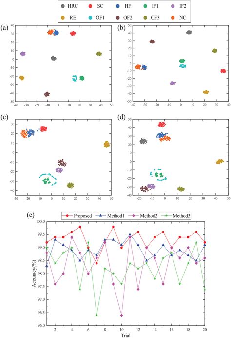Lightweight And Intelligent Model Based On Enhanced Sparse Filtering For Rotating Machine Fault