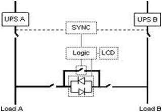 Static Transfer Switch