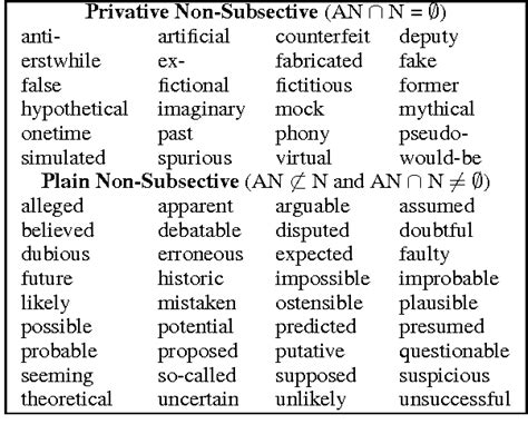 Semantics Is Non Existent A Privative Adjective Linguistics