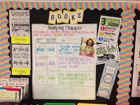 Anchor Charts Away Adrienne Teaches