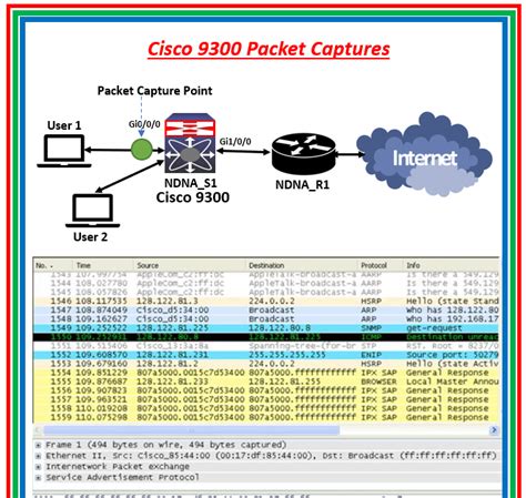Step By Step How To Perform Packet Capture On Cisco Switches The