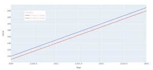 Customizing Legend Names In Plotly Express Line Charts GeeksforGeeks