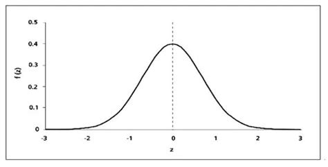 Z Score Definition Formula Calculation And Interpretation