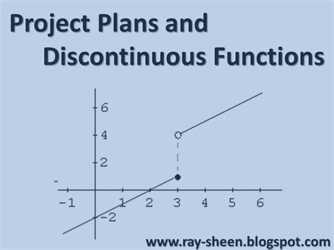 ray sheen project plans and discontinuous functions