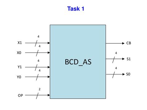 implementing combinational ppt download