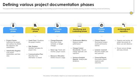 defining various project documentation pm ss ppt sample