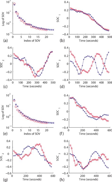 SSM Based And PSW Based Multivariate Analyses A D Download Scientific