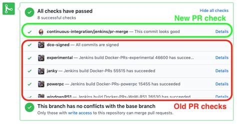 Remove Old Pr Checks That Have Migrated To The Jenkinsfile · Issue 39773 · Mobymoby · Github