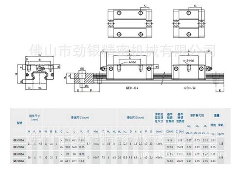 Buy Qe Hiwin Linear Guideway Bearing Qeh Ca From Shandong Hao Want Bearing Co Limited