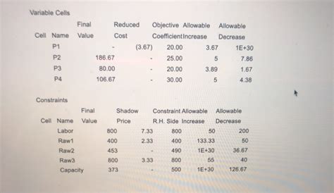Solved Variable Cells Cell Name P1 P2 P3 P4 Final Reduced