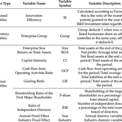 Variable Pearson Correlation Coefficient Matrix Download Scientific