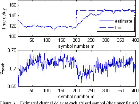 Figure 1 From Improvement On The Synchronization Algorithm For Ofdm Semantic Scholar