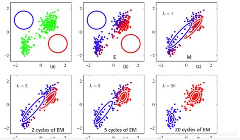 3d点云 聚类点云聚类 Csdn博客