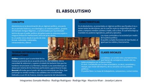 El Absolutismo