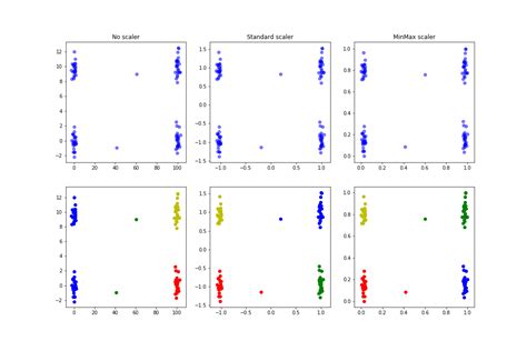 Digitising Variables For Your Machine Learning Algorithms