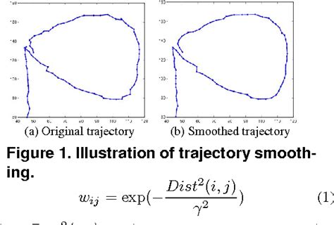 Figure 1 From Semi Supervised Trajectory Learning Using A Multi Scale Key Point Based Trajectory