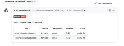 Scanoss App GitHub Marketplace GitHub