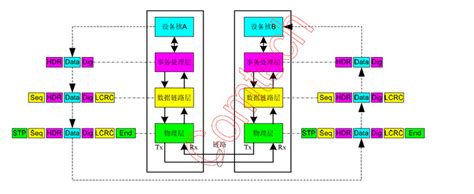 Pcie 小白之路（1） 知乎