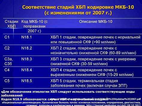 Мкб 10 расшифровка заболевания
