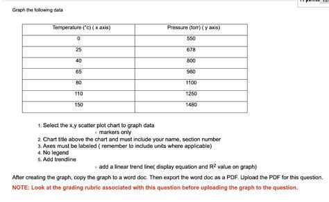 solved graph the following data temperature c x axis