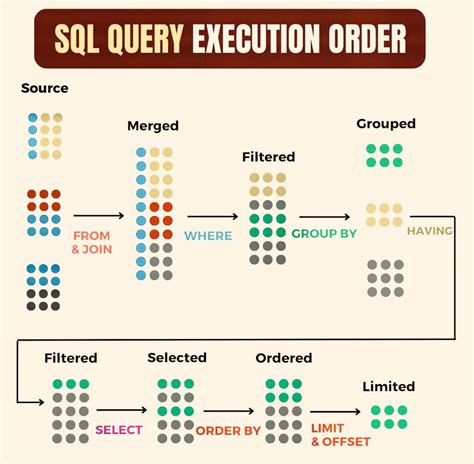 How To Optimize Sql Query Execution Gabriel Lucas Sobral De Araujo