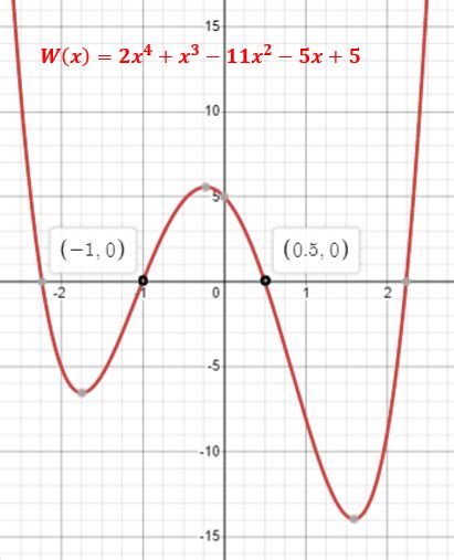 Find All Zeros Of Each Polynomial Function W X X 3 2 Quizlet