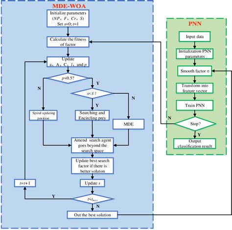 Figure From An Inspired Machine Learning Algorithm With A Hybrid Whale Optimization For Power
