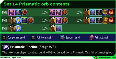teamfight tactics tft set 15 prismatic pipeline augment loot table
