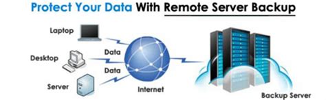 The Ultimate Guide To Dedicated Server Data Backup And Recovery Blog