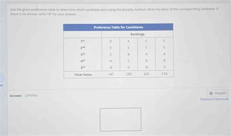 Solved Use The Given Preference Table To Determine Which Candidate Wins Using The Plurality