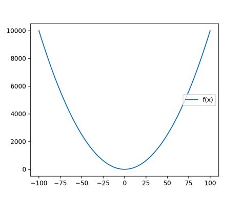 what s new in matplotlib 3 8 0 sept 13 2023 — matplotlib 3 9 3 documentation
