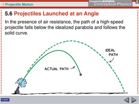 Projectile Motion Diagram With Its Components