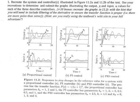 solved 1 recreate the system and controller s illustrated