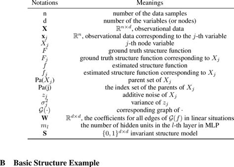Notations And The Corresponding Meanings Download Scientific Diagram