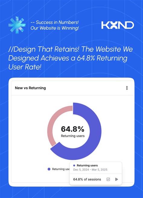 Webdesign Ux Customerengagement Websitesuccess Seo Digitalmarketing Kand Ca