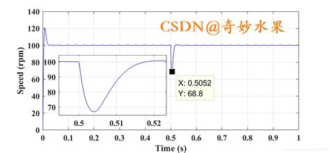 Matlab绘制局部放大图matlab局部放大图 Csdn博客 Matlab绘制局部放大图matlab局部放大图 Csdn博客