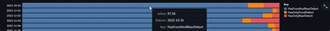 Horizontal Stacked Bar Chart Using Streamlit Streamlit