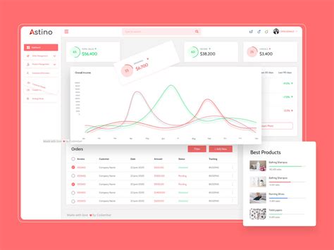 E Commerce Admin Dashboard Uiux Design Free Xd Resource Adobe Xd Elements