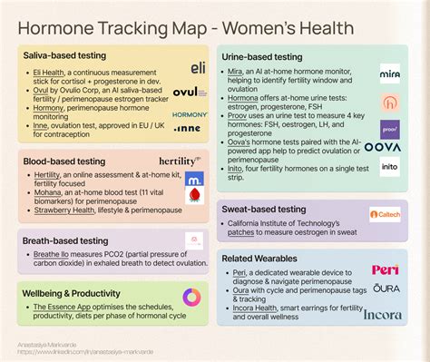 Womens Hormonal Healthtech What To Expect From The Fast Growing