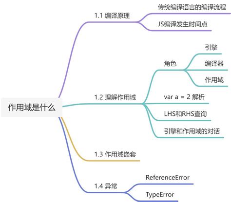 从编译的角度来学作用域！编译器如何区分作用域的 Csdn博客