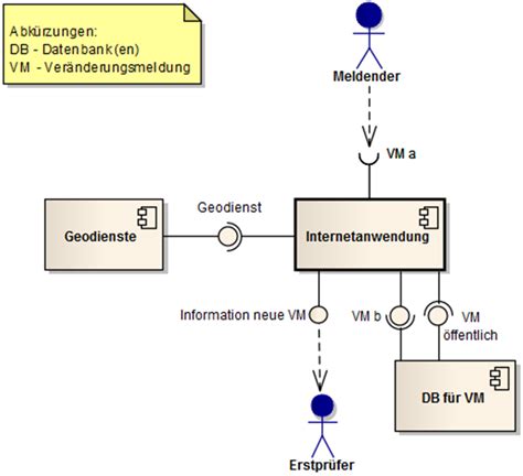 Masterarbeit Karn 2013