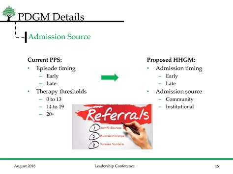 Patient Driven Groupings Model Pdgm Overview Pptx